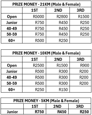 Kyalami Corner Midrand Striders Half-Marathon 2025 | RunningCalendar.co.za