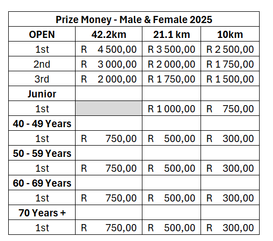 Red Star Marathon 2025 | RunningCalendar.co.za