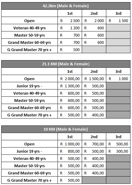SPAR Shikhumba Marathon 2025 | RunningCalendar.co.za