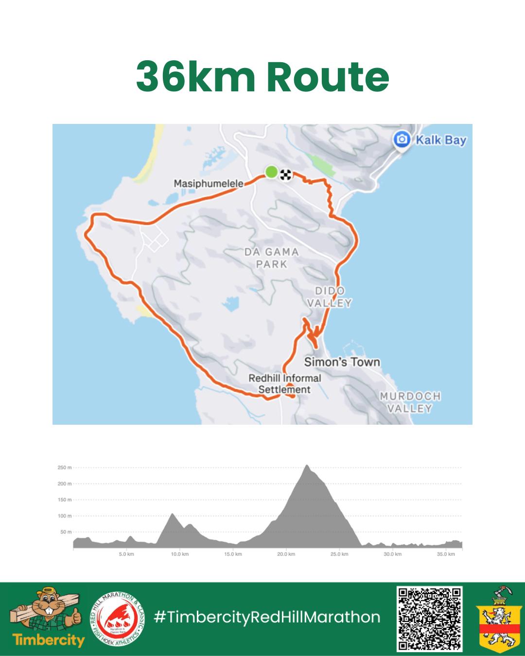 Red Hill Classic 2026 - Fish Hoek Running Event | RunningCalendar